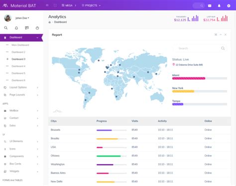 Image result for Admin Dashboard Using Partials