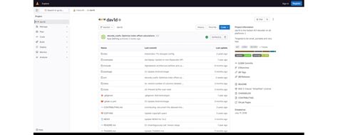 Image result for AV01 Codec