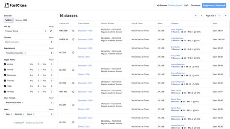 Image result for Fast Class