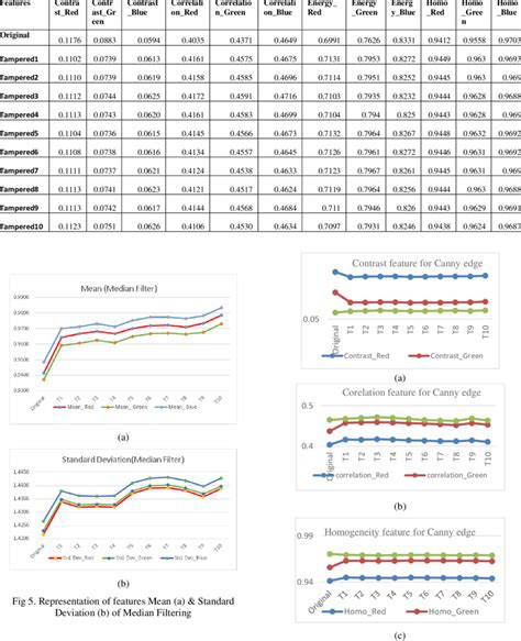 Image result for Canny Edge Extraction MATLAB