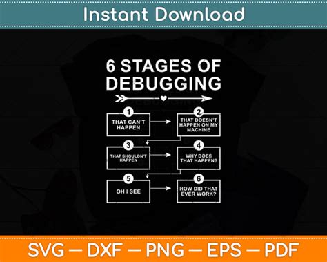 Image result for Debug Computer Science