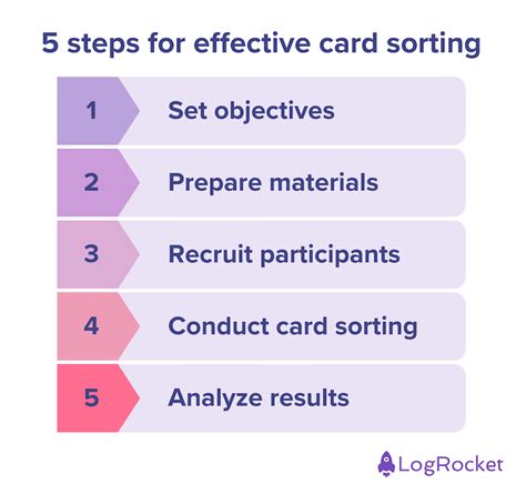 Image result for Card Sorting Example