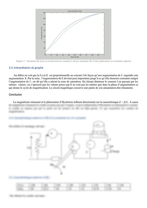 Image result for Modelisation Machine Courant Continu Matlab PDF