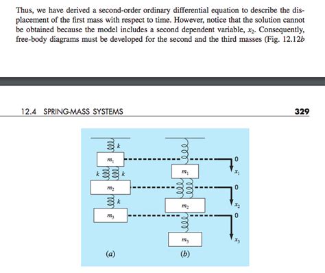 Image result for Spring Problem Calculus
