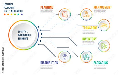 Image result for Logistic Documents Step by Step