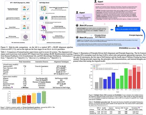 Image result for Spacer Patterning Process
