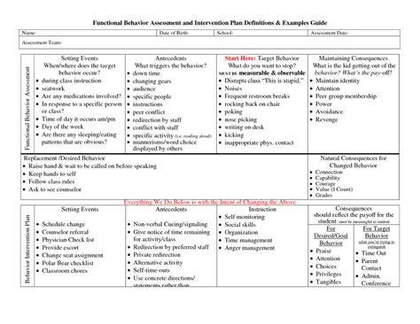 Image result for Behavior Plan Chart
