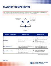 Image result for Fluency Components