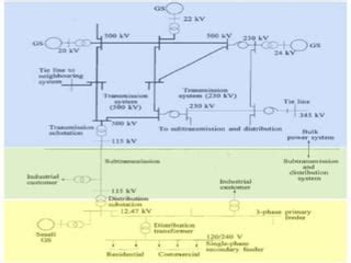 Image result for Electrical Power Control System