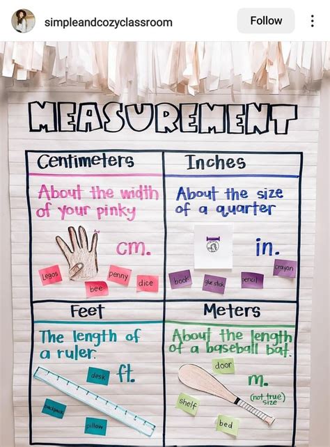 Image result for Math Measurement Anchor Chart