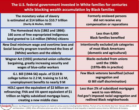 Image result for Structural Discrimination