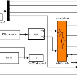 Image result for Programming Simulation