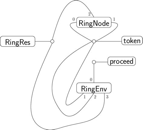 Image result for Hypergraph Memory