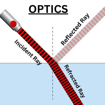 Image result for Virtual Image Optics
