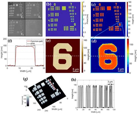 Image result for Surface Mapping Algorithms