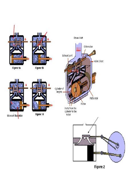 Image result for How Does a Steam Engine Work