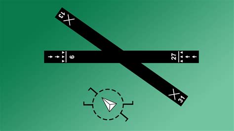 Image result for Segmented Circle Traffic Pattern
