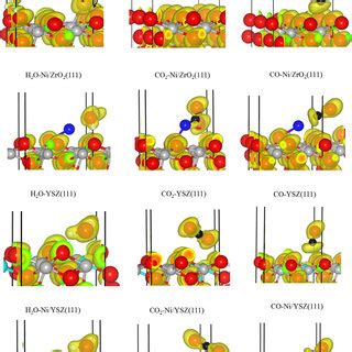Image result for ZrO2 Crystal Structure