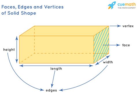 Image result for Triangular Pyramid Vertices