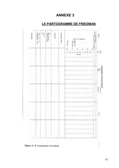 Image result for Partogramme Friedmann