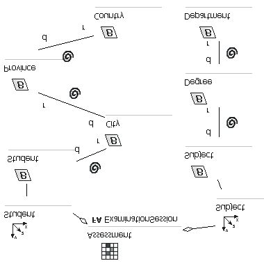 Image result for Pim Test Example