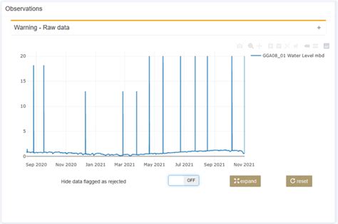 Image result for BGS Dataset