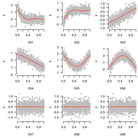 Image result for Example of Additive Model