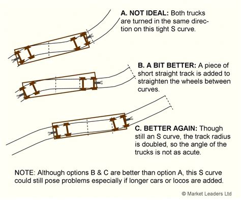 Image result for Coding Train Curves Examples