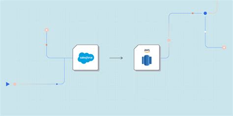 Image result for Amazon Convert SQL to Snowflake