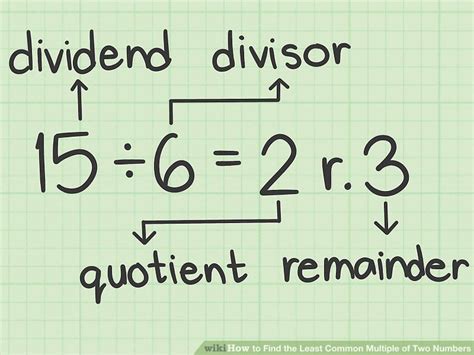 Image result for How to Find Least Common Multiple