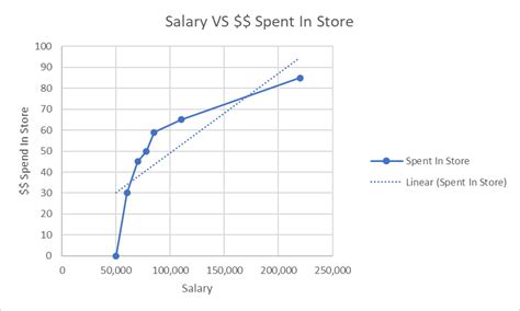 Image result for Correlation Analysis IPython