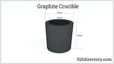 Image result for How to Make Graphite Crucible