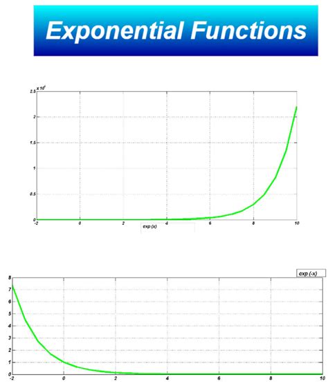 Image result for Exponent Function in Origin Lab