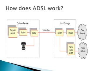 Image result for Modem and Codec