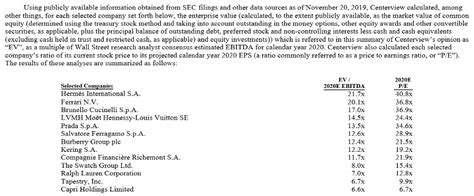 Image result for Terminal Value Exit Multiple Method