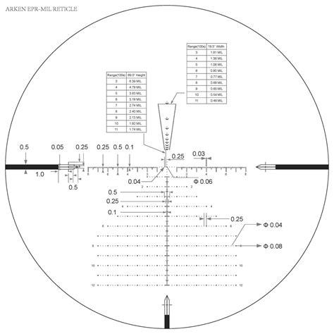 Image result for Arken VPR Reticle Explained
