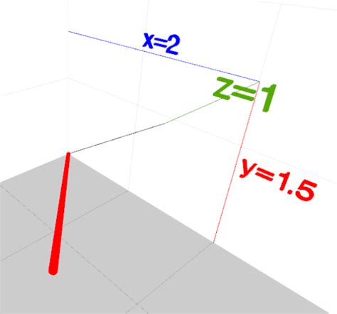 Image result for Three.js Rotation