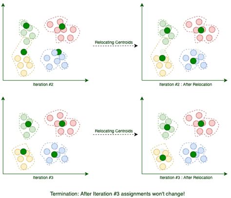 Image result for K-Means Clustering Java