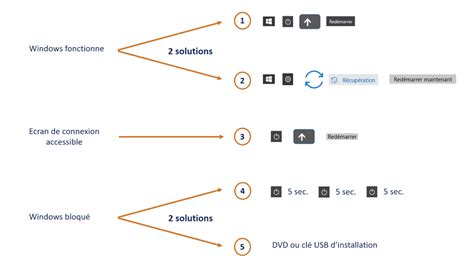 Image result for Comment Reinitialiser PC