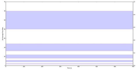 Image result for IPython Plot Example