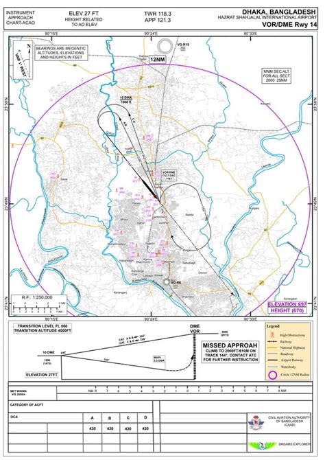 Image result for Instrument Approach