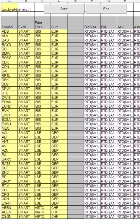 Image result for TWS API Excel