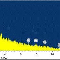 Image result for HfO2 EDX Mapping