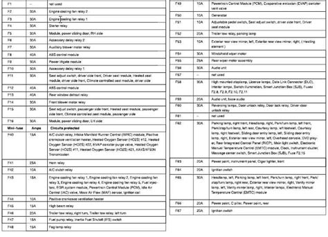 Image result for 2002 Excursion Fuse Box Diagram