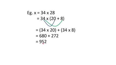 Image result for Multiplying Two-Digit Numbers by Breaking IP