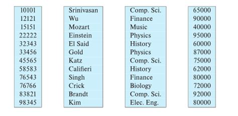 Image result for Database Store