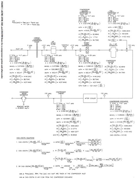Image result for FMF Dynamic Compressor System