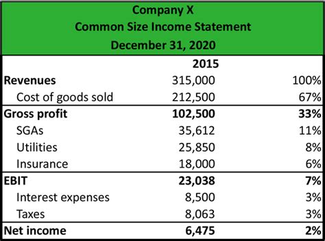 Image result for Manufacturing Income Statement Example