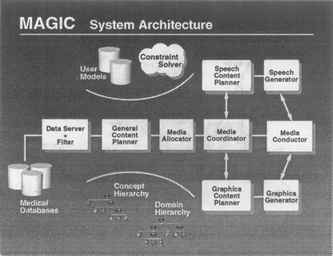 Image result for Magic System 2020