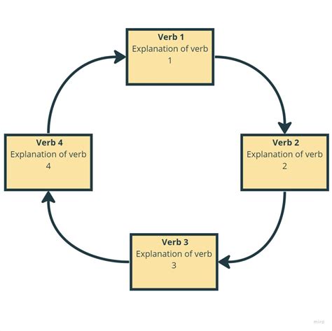 Image result for Core Game Loop Image